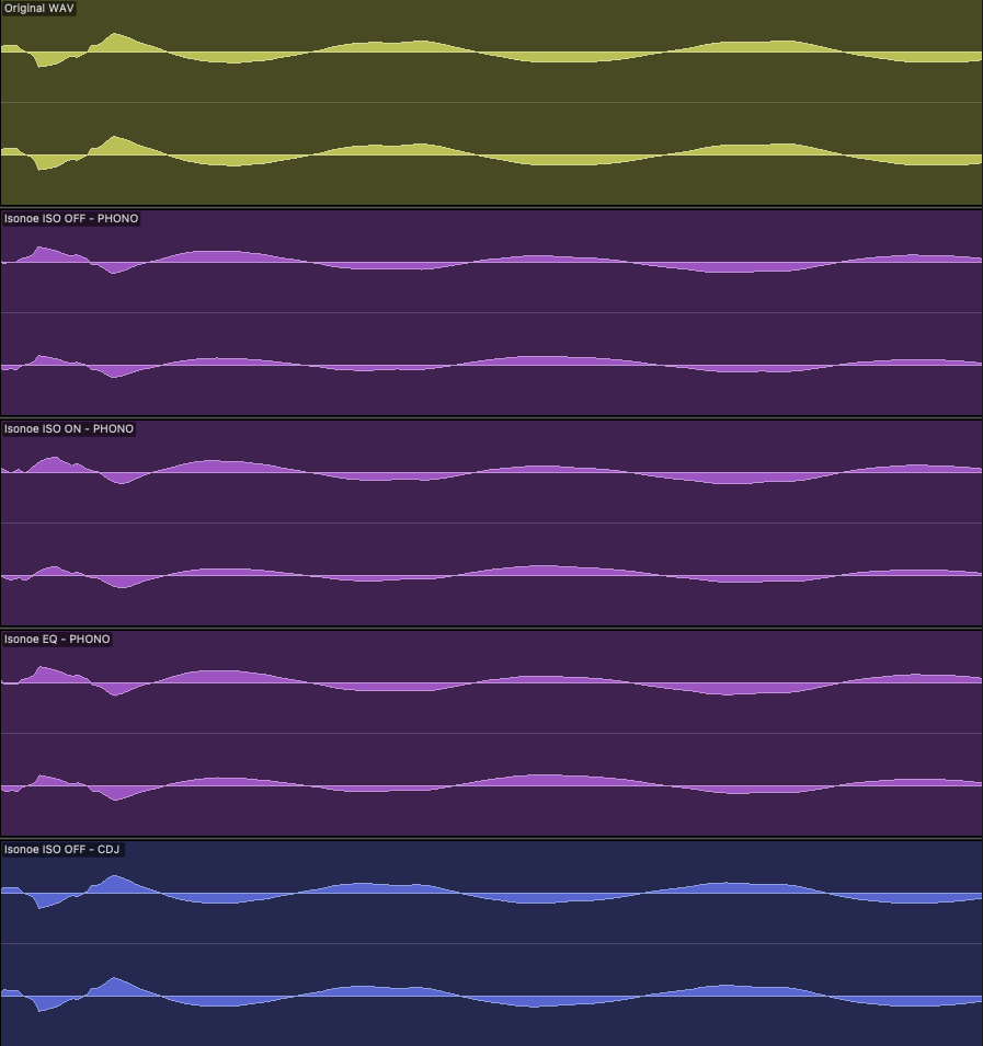 ロータリーミキサーの位相とDJへの影響 – RONDO ロータリーミキサーレンタル
